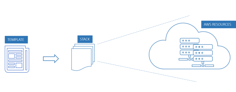 CloudFormation Parameters: Make your life simple CloudFormation Parameters: Make your life simple